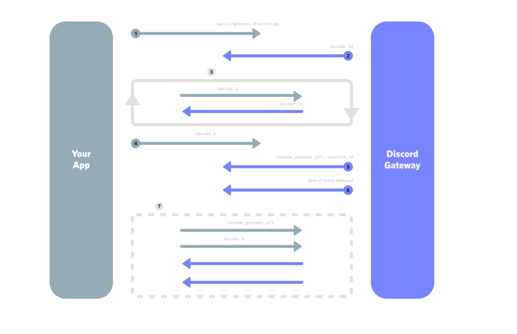 Frequently Asked Questions | DisCatSharp Docs