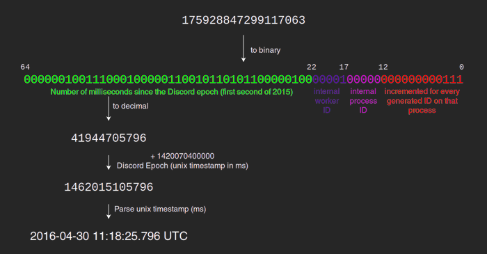 Frequently Asked Questions | DisCatSharp Docs